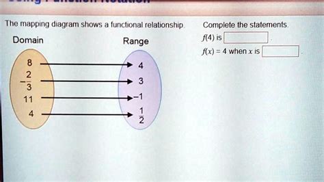 Solved The Mapping Diagram Shows A Functional Relationship Complete The Statements F 4 Is 8