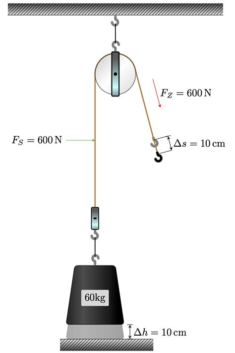 Reproduce Image With Tikz TeX LaTeX Stack Exchange