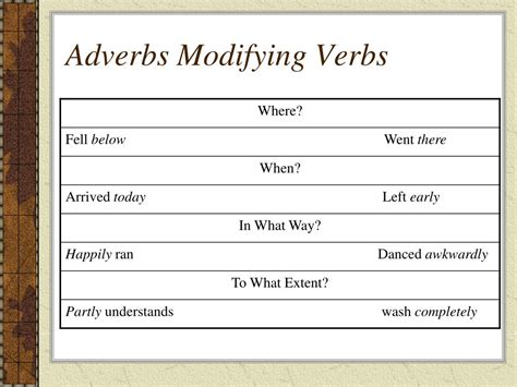 Ppt Writing And Grammar Powerpoint Presentation Free Download Id