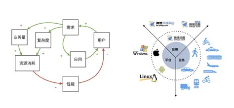 3倍提升，高德地图极致性能优化之路 Csdn博客