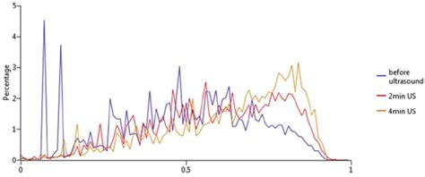 What Does Your Particle Size Data Mean American Laboratory