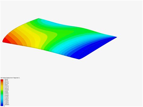 Frequency Analysis By Ialishbamujtaba Simscale