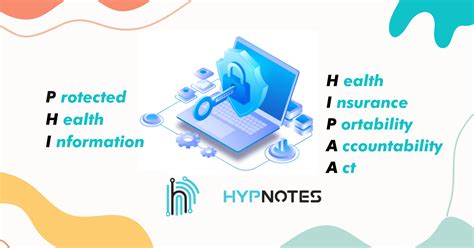 What Is Protected Health Information Phi And Hipaa Hypnotes