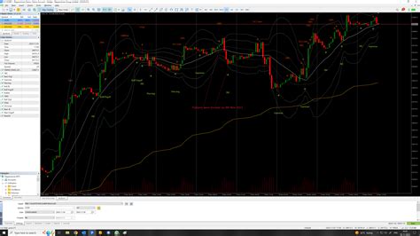 Custom Indicator Not Plotting New Candle Patterns Once Loaded On Chart Live Charts