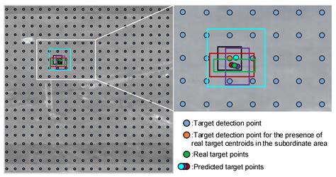 Yolo Fr A Yolov5 Infrared Small Target Detection Algorithm Based On
