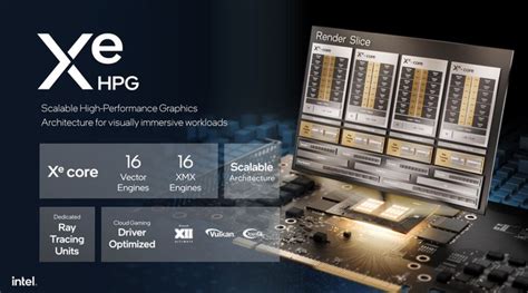 Intel Data Center Flex 140 And Data Center Flex 170 Professional