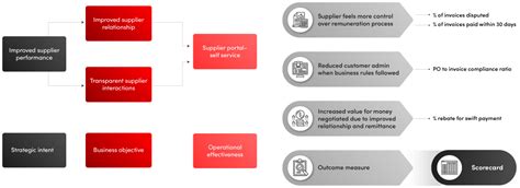 Accelerate Time To Value With Inoapps And Oracle Cloud Apps Part Two