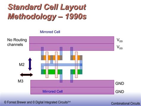 Designing Static Cmos Logic Circuitsppt