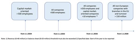 Csrd Reporting Risksafe Esg Management