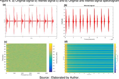 Figure 4 From Heart Sound Segmentation Based On Morphological Transformation Semantic Scholar