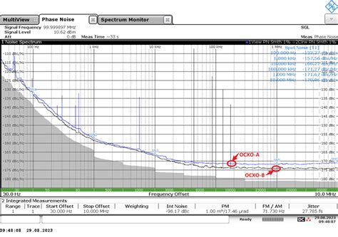 Lmx2595evm Why Does Sigma Delta Modulator Add Varying Levels Of Phase Noise To The Lmx2595 When