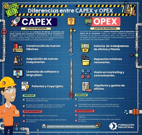 Capex Vs Opex Formación Industrial