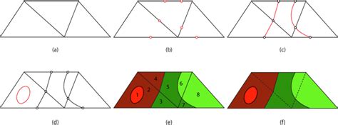Eigenvector Graph Construction A Given A Tensor Field Defined On A Download Scientific