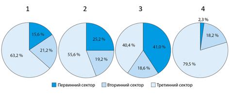 Практична робота №1 Аналіз секторальної моделі економіки Тест на 9 запитань Географія