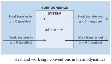 Chapter 5 Module 2 Thermochemistry Basic Concepts Module 3 Thermodynamics Enthalpy And