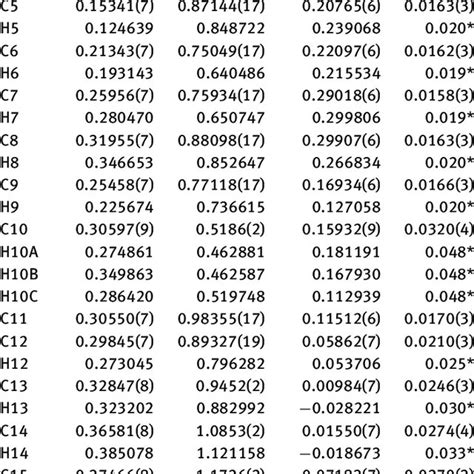 Fractional Atomic Coordinates And Isotropic Or Equivalent Isotropic Download Scientific Diagram