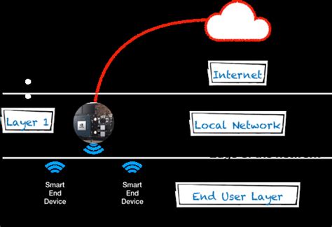 Simplified Schema Of The Proposed Framework Download Scientific Diagram