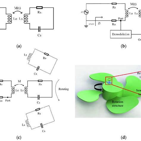 rotational speed measurement system a rotational speed measurement