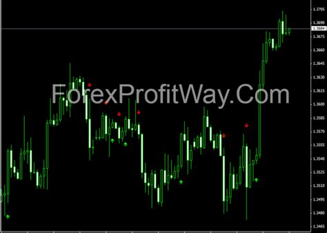 Download Binary Option Signals Indicator For Mt4