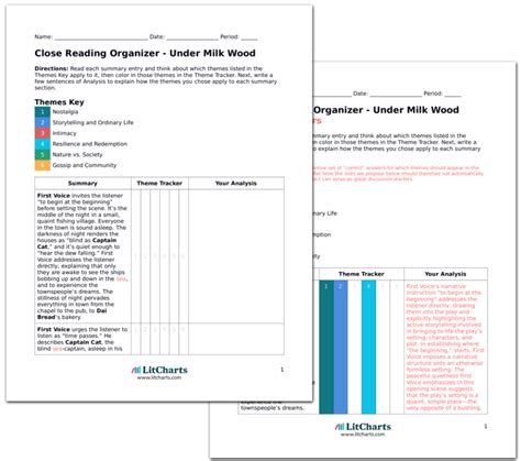 Polly Garter Character Analysis In Under Milk Wood Litcharts
