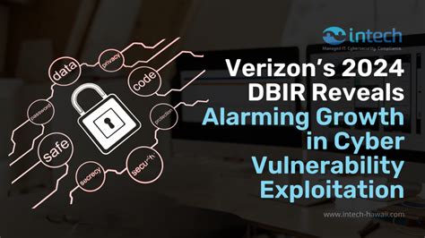 Verizons 2024 Dbir Reveals Alarming Growth In Cyber Vulnerability Exploitation Intech Hawaii