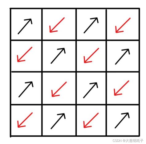 蛇形矩阵（附加ac代码）给你一个整数n输出n N的蛇形矩阵具体格式见样例。 Csdn博客