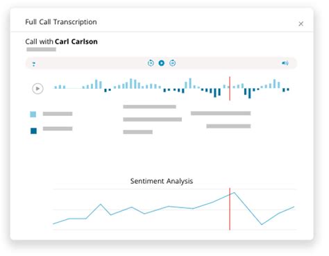 How To Leverage Call Sentiment Analysis In Sales With AI