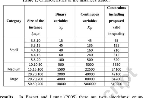 Io Request Packet Semantic Scholar