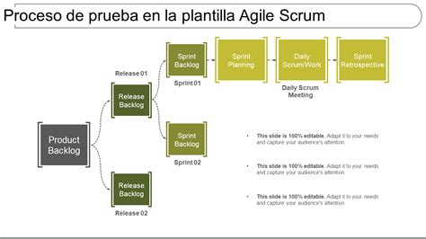 Las 20 Mejores Plantillas De Scrum En Powerpoint Ppt Para Gestión De