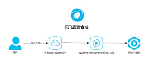 给大家推荐8个SpringBoot精选项目 柒 s Blog