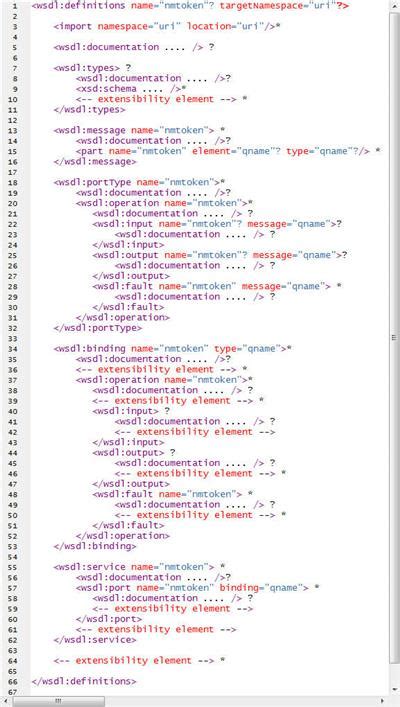 Exporting Annotations From Wcf Codeproject