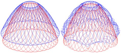 Each Of The Eight 3 Dimensional Graphs Visualises The Alignment Of Two