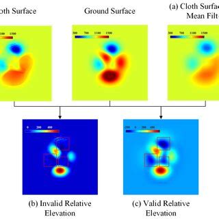 PDF Mountain Segmentation Based On Global Optimization With The Cloth Simulation Constraint