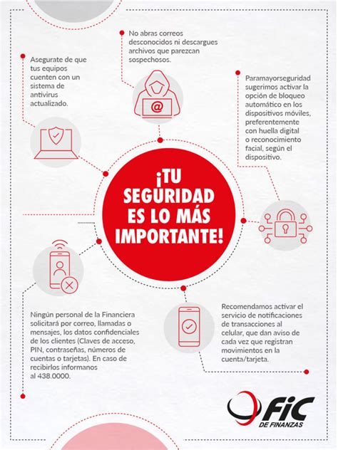 Políticas Institucionales Financiera