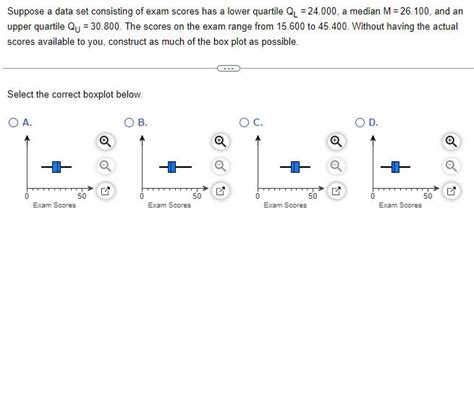 Solved Suppose A Data Set Consisting Of Exam Scores Has A