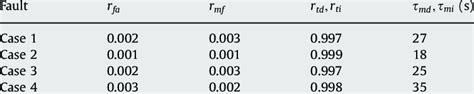 Thruster Fault Fdi Performance Applied To Mex Spacecraft Simulation