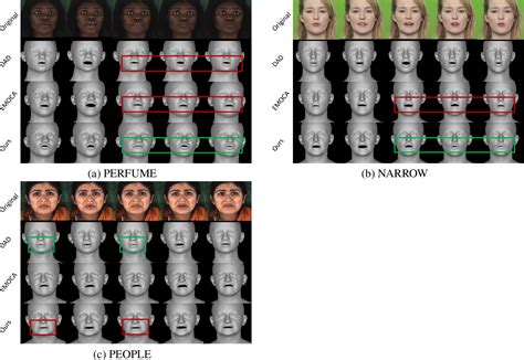 Figure 10 From Visual Speech Aware Perceptual 3d Facial Expression Reconstruction From Videos