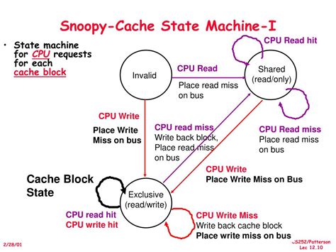 Ppt Cs162 Computer Architecture Lecture 15 Symmetric Multiprocessor