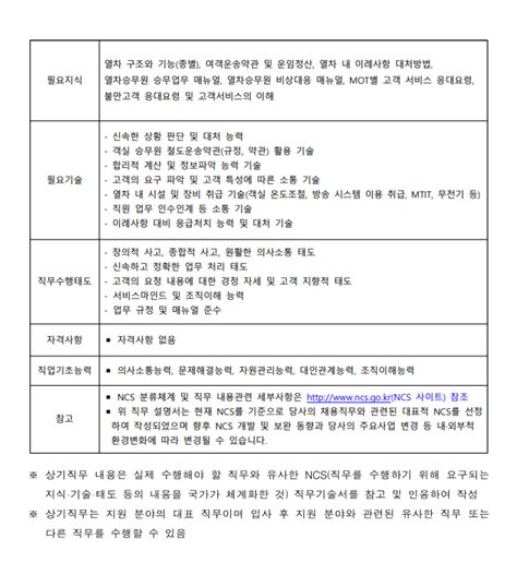 코레일 승무원 자소서 만들기 코레일 관광 개발 합격 승무원 자소서 코레일 자기소개서 코레일 자소서 대필 코레일 자소서