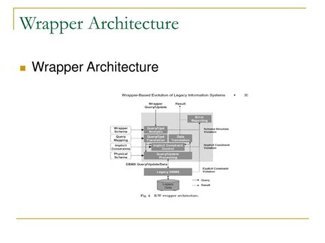 Ppt Wrapper Based Evolution Of Legacy Information Systems Powerpoint Presentation Id6643841