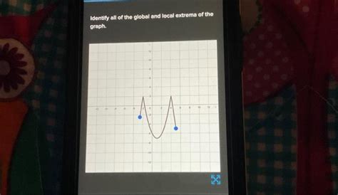 Solved Identify All Of The Global And Local Extrema Of The Chegg Com