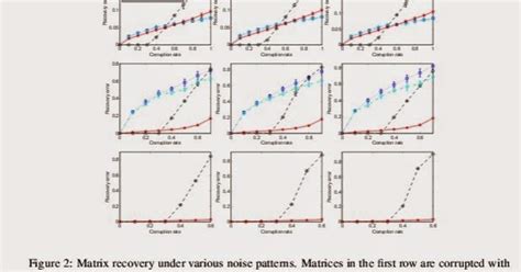 Nuit Blanche Cauchy Principal Component Analysis