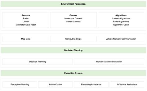 What Is The Adas Advanced Driver Assistance Systems