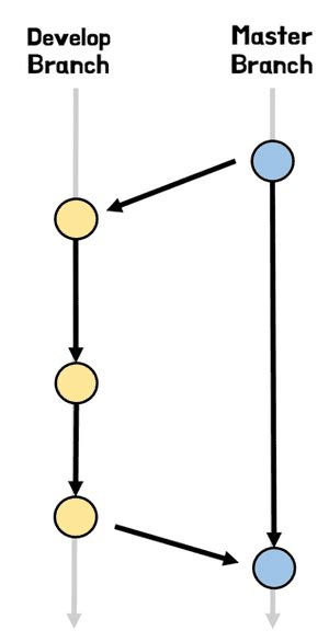 Git Branch 전략 Seongwon dev Git Branch 전략 Seongwon dev