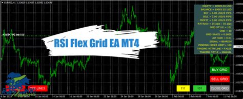 Precisionpip Ea Mt4 Free Download Forex Wiki Trading