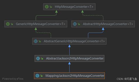【spring相关技术】spring进阶 自定义请求报文转对象messageconverter