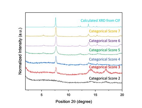Using Genetic Algorithms To More Efficiently Optimize The Synthesis Of