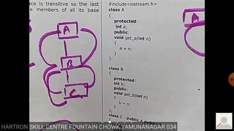 C Multilevel Inheritence Youtube