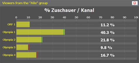 A Typical Histogram With Trend Markers Green Markers Denote The Download Scientific Diagram