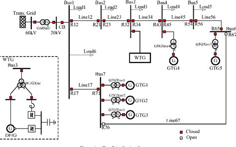 Figure 1 From A Communication Less Overcurrent Protection For Distribution System With